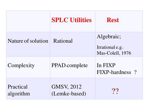 Ppt Algorithmic Game Theory And Internet Computing Powerpoint