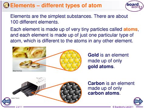 SOLUTION Atomic Structure Studypool