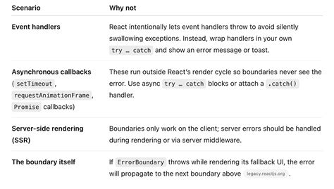 Leveraging Suspense And Error Boundaries In Nextjs 15 Creating Seamless Ux Through Robust