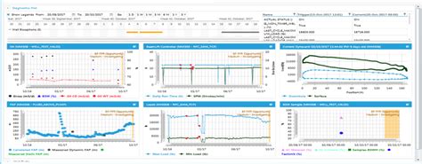 Exception Based Surveillance For Wells Innovateq Exception Based Surveillance For Wells Innovateq