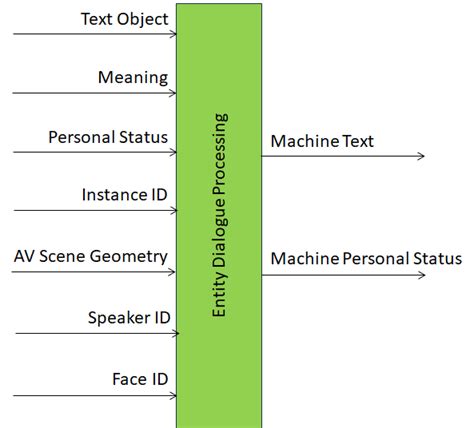 A New Brick For The Mpai Architecture Leonardos Blog