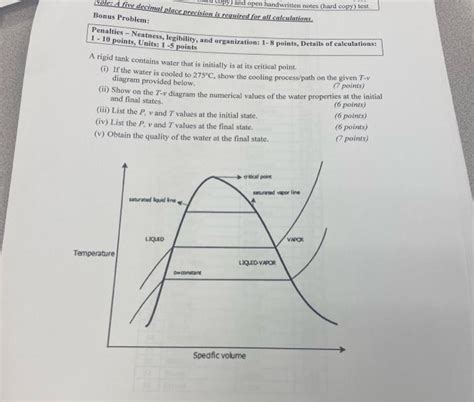 Solved Bonus Problem Penalties Neatness Legibility And