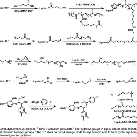 Scheme 4 A Copper Catalyzed Alkyne Azide Cycloaddition Click Reaction Download Scientific