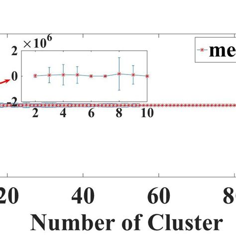 The Overview Framework Of Hcfg Download Scientific Diagram