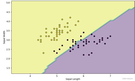 机器学习实验 支持向量机svm实现二分类二分类问题的svm Csdn博客