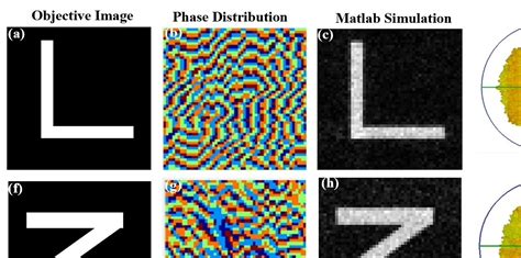 基于超表面全息成像 仿真 聚码科技