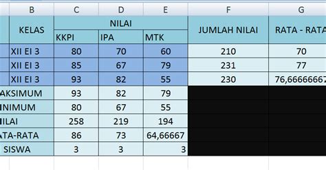 Belajar Efektif Contoh Soal Fungsi Statistik