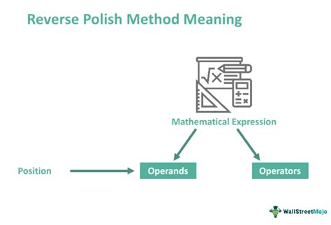 Reverse Polish Notation What Is It Examples Vs Polish Notation