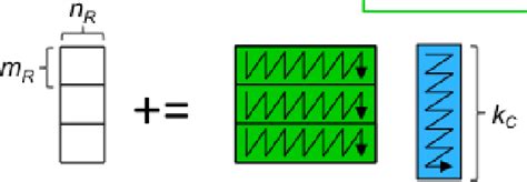 Figure 1 From High Performance Code Generation In Mlir An Early Case