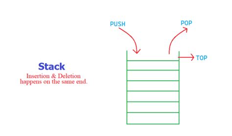 跟着动画学 Go 数据结构之 Go 实现栈 阿里云开发者社区