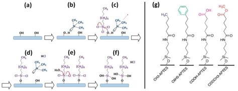 Silicon Nanowire‐based Devices For Gas Phase Sensing