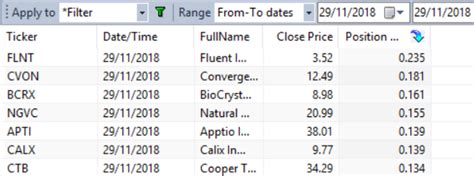Positionscore In Backtest Differs To Positionscore For Exploration