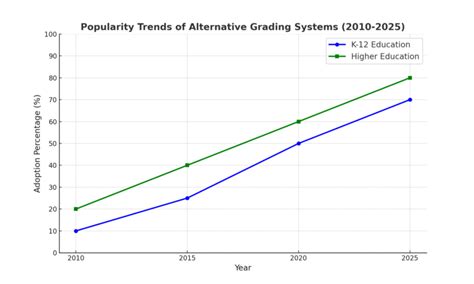 Alternative Grading Systems What They Are How And Why They Matter