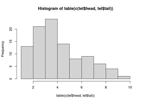 Networks And Epidemics 17 Dynamic Network Modeling In Epimodel