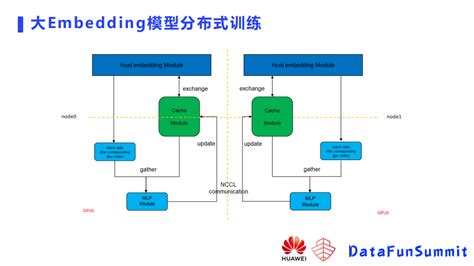 点击率预测模型embedding层的学习和训练 知乎