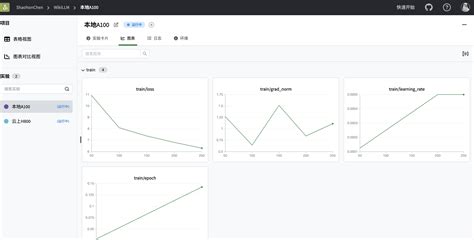 从零预训练一个自己的大模型github代码 数据 知乎