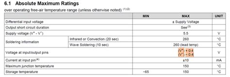 Lmv7219 Lmv7219：whether The Input Pin Has A Reverse Diode？ Amplifiers Forum Amplifiers Ti