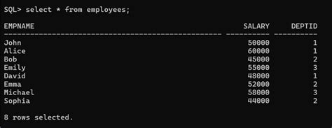 How To Update Table Rows In Plsql Using Subquery Geeksforgeeks