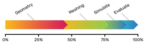 Cadence Fidelity Accelerates Automotive Cfd Simulation Workflow