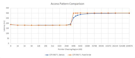 GPU Memory Latency Tested On AMD S RDNA 2 And NVIDIA S Ampere Architecture TechPowerUp