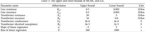 Table 1 From Adaptive Gradient Based Optimization Method For Parameter