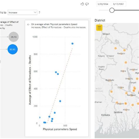 Ai Tornado Automatically Discovered Factors Relevant To Tornado