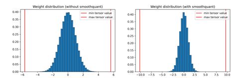Activation Weight Smoothing Smoothquant Quark Rc Documentation