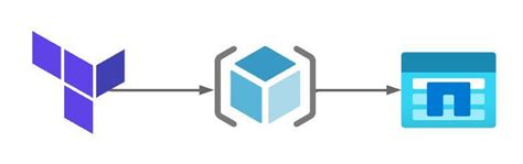 Creating An Azure Netapp Files Account Using Terraform Mashfords Musings