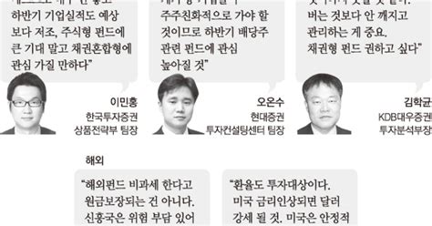 해외 투자 선진 시장으로 국내 투자 배당·채권 상품 관심