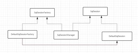 Mybatis的接口层一 Csdn博客