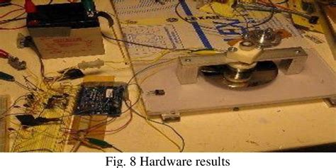Figure 8 From Parameter Identification In Bldc Motor Using Optimization Technique Semantic Scholar