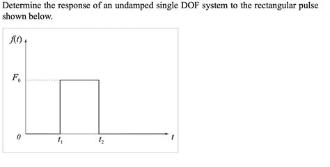 solved determine the response of an undamped single dof