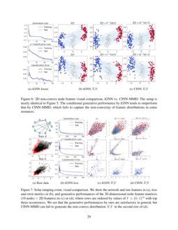 Invertible Neural Networks For Graph Prediction DeepAI
