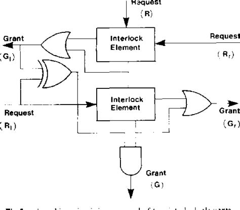 Design And Analysis Of Arbitration Protocols Semantic Scholar