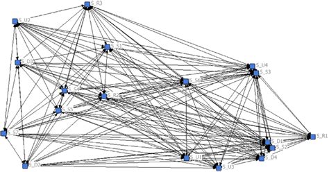 Graph Of The Sensitivity Factors 3 Sensitivity Factors Matrix