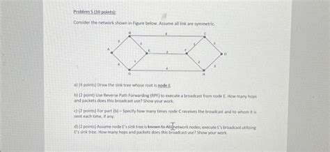Solved Problem Points Consider The Network Shown In Chegg