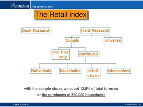 Ppt Introductie Tot Ac Nielsen Powerpoint Presentation Free Download Id 547179