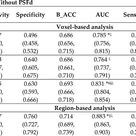 Model Performance On The Test Set For Idh Mutation Prediction Download Scientific Diagram