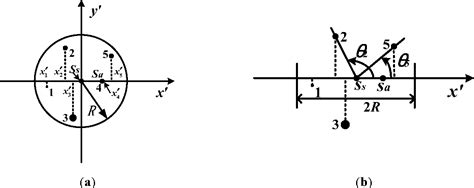Figure 3 From An Autonomous Star Identification Algorithm Based On One Dimensional Vector