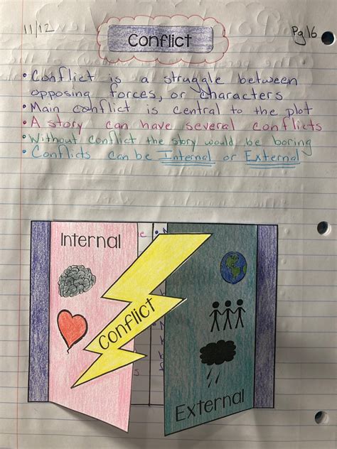 Mr Trumbles Blog Day 22 10 7 21 Internal Vs External Conflict And Ftm Chapter 12