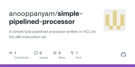 Github Anooppanyamsimple Pipelined Processor A Simple Fully