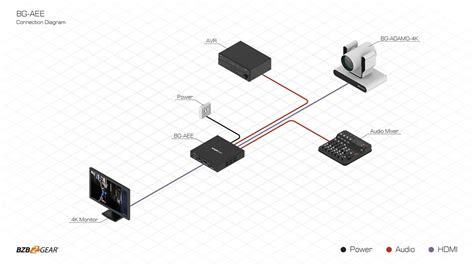 Hdmi Audio Embedder De Embedder Hdmi Edid Controller Bzbgear
