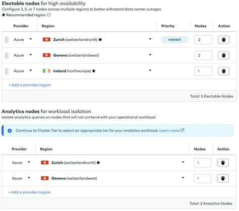 Temenos Banking Cloud Scales To Record High Transactions With Mongodb Atlas And Microsoft Azure