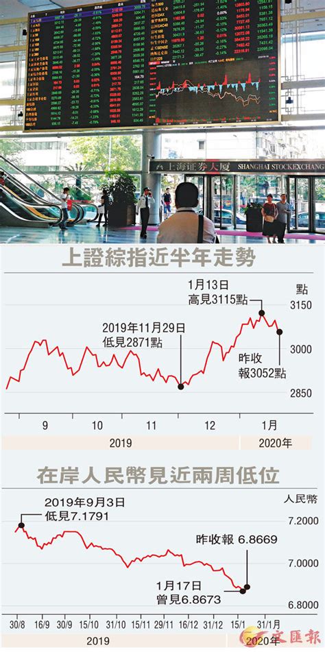 A股人幣齊跌 資金避險債市升 香港文匯報