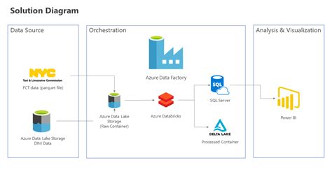 Github Shakti93nyc Taxi Project