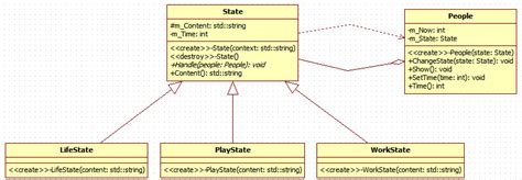 状态模式（c实现） 鬼谷子com 博客园