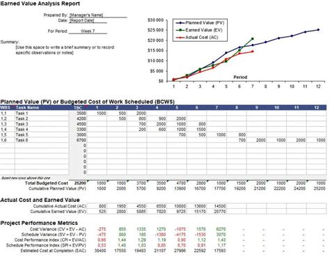 Earned Value Analysis Report Spreadsheet Intended For Earned Value Report Template Creative
