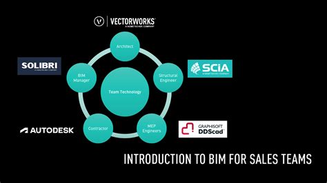 23 Vcsa Product Bim Sales Vectorworks University