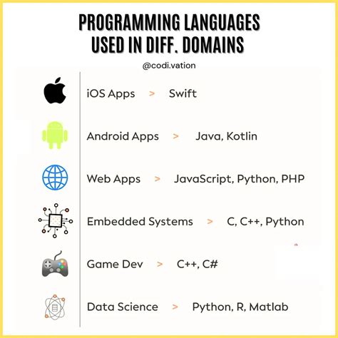 Tilak Coding 70k Codingtilak • Instagram Photos And Videos