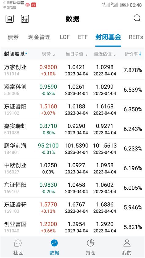 封闭基金折价率有扩大的趋势，是否值得入场 集思录